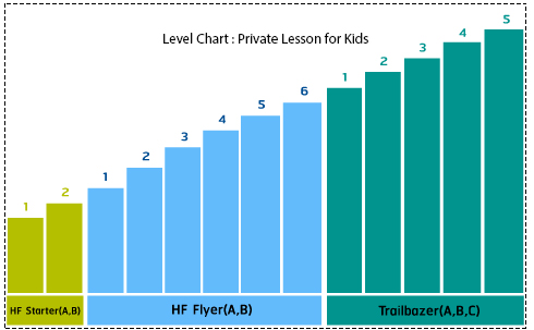 Private English Lessons for Kids (Aged 5-14 yrs) - EduFirst English School