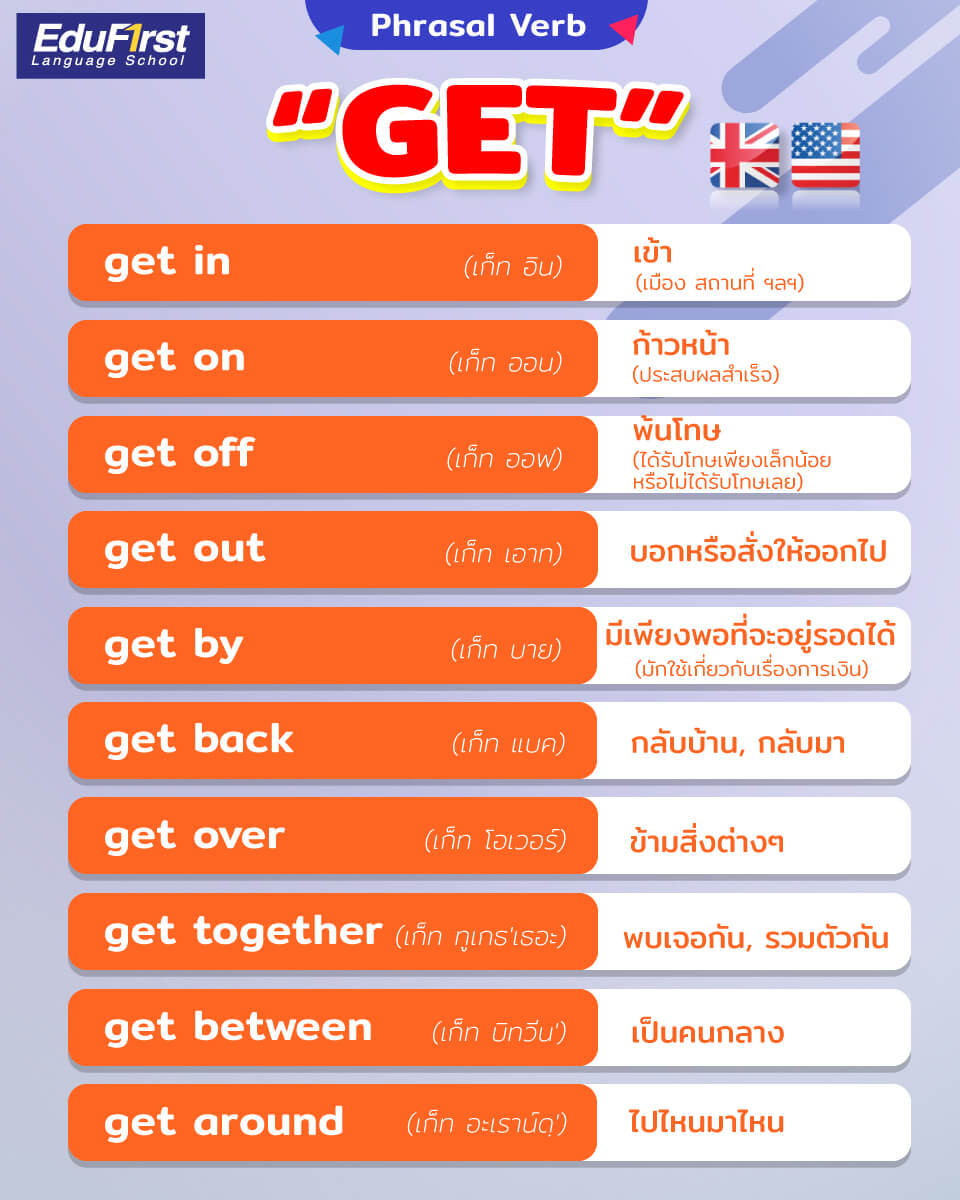 Phrasal Verbs Get 