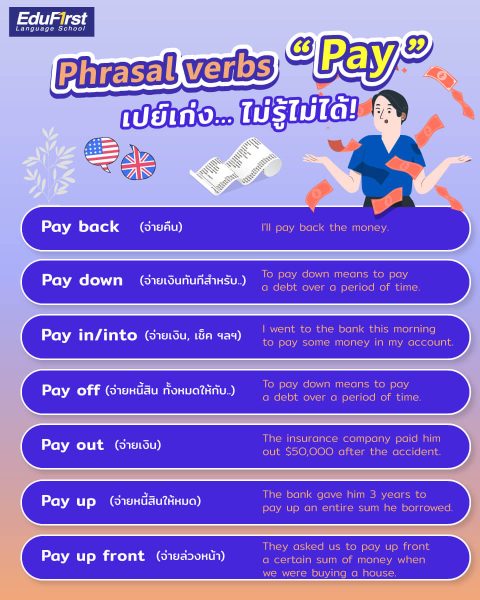 Phrasal Verb / Two Word Verb คำศัพท์ภาษาอังกฤษ กริยาวลี ที่ควรรู้ ...
