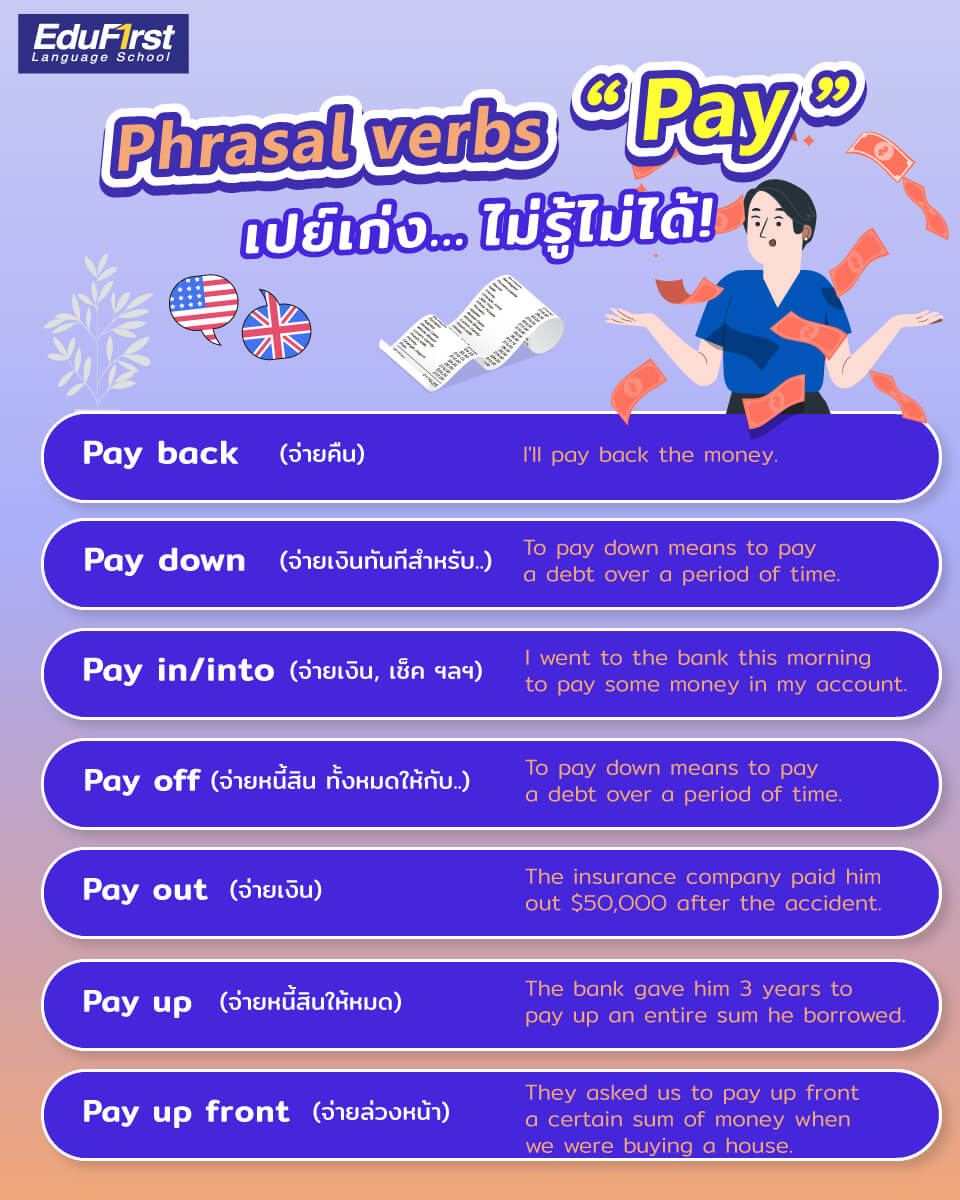 Phrasal Verb Two Word Verb Phrasal Verb Two Word Verb